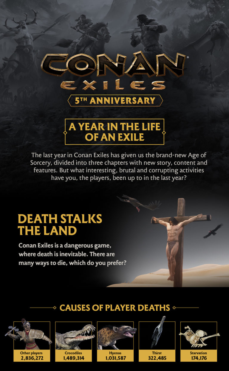 5 Years of Conan Exiles! - Conan Exiles