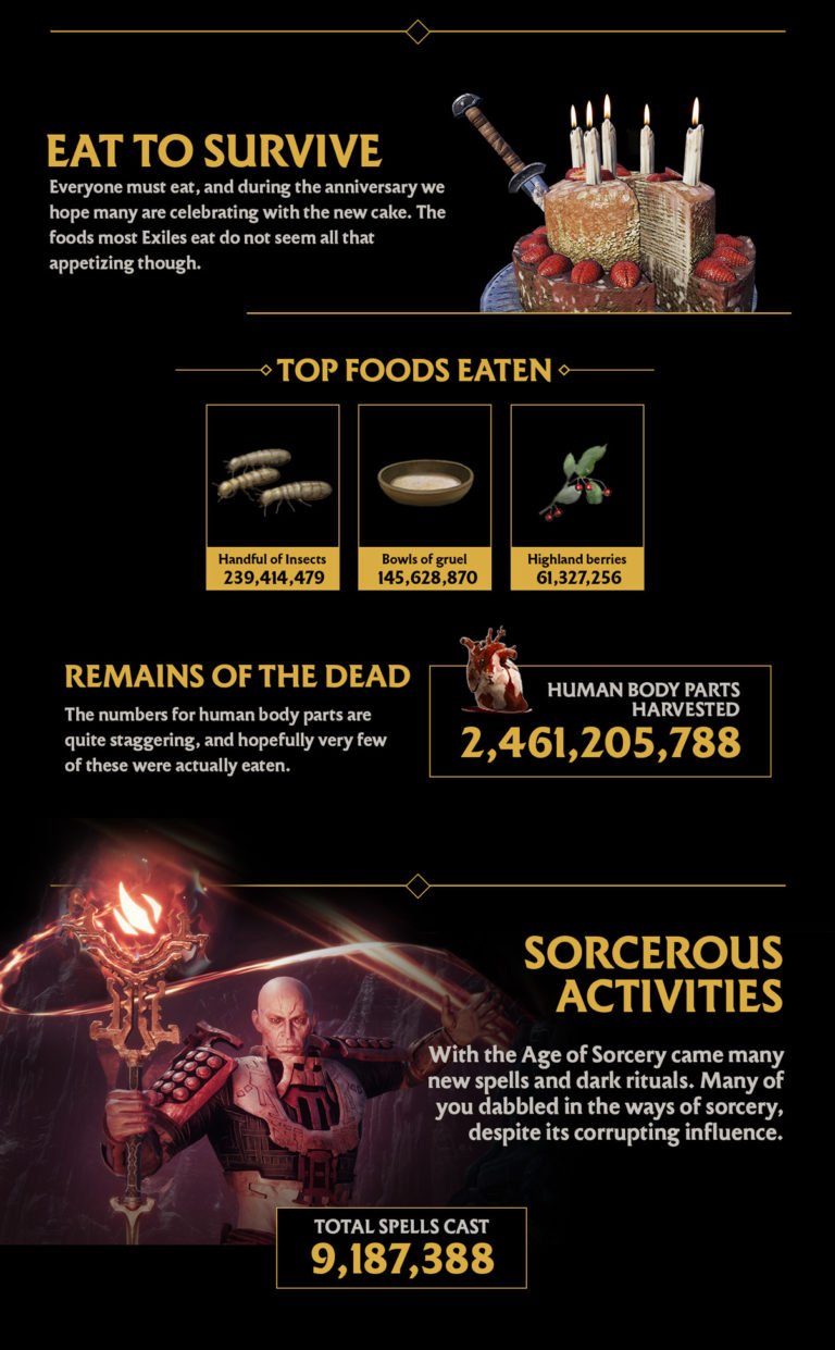 5 Years of Conan Exiles! - Conan Exiles