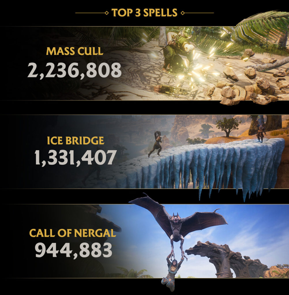 5 Years of Conan Exiles! - Conan Exiles