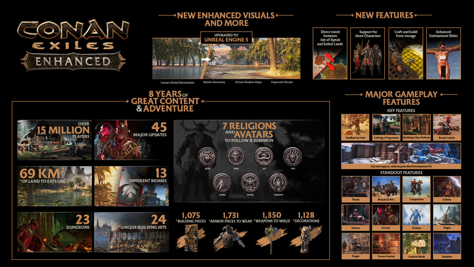 Conan Exiles Enhanced é uma enorme atualização GRATUITA que chega em 5 ...
